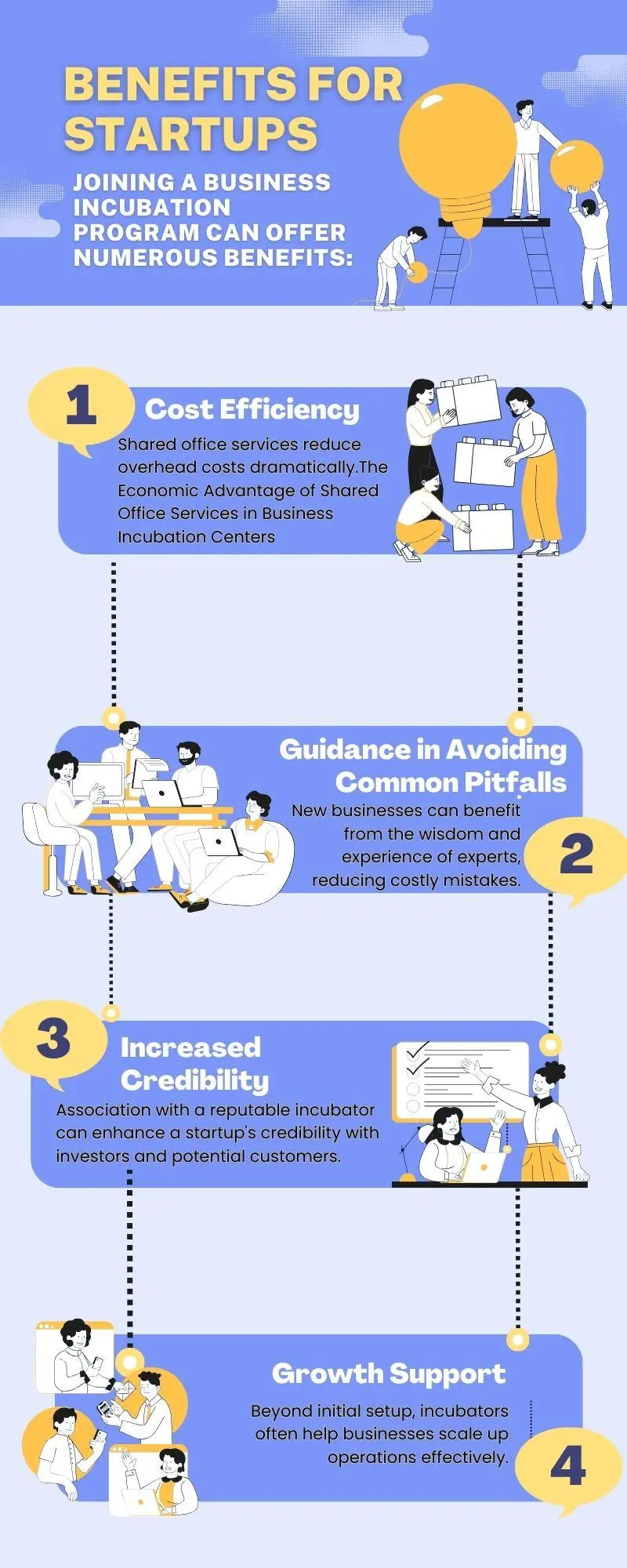 Business Incubation Center